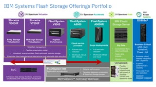 IBM's new Flashsystem 900 | PDF