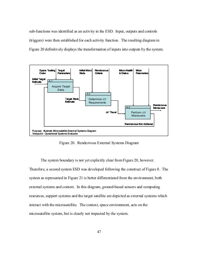 Systems level feasibility analysis