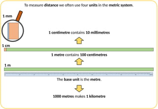 Systems-of-Measurement-Metric-Demonstration.pptx