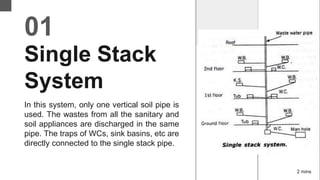 SYSTEMS-OF-PLUMBING-FOR-HOUSE-DRAINAGE.pptx