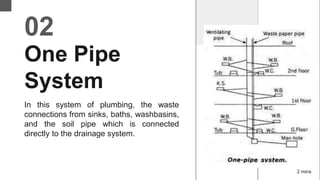 SYSTEMS-OF-PLUMBING-FOR-HOUSE-DRAINAGE.pptx