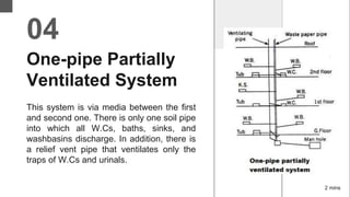 SYSTEMS-OF-PLUMBING-FOR-HOUSE-DRAINAGE.pptx