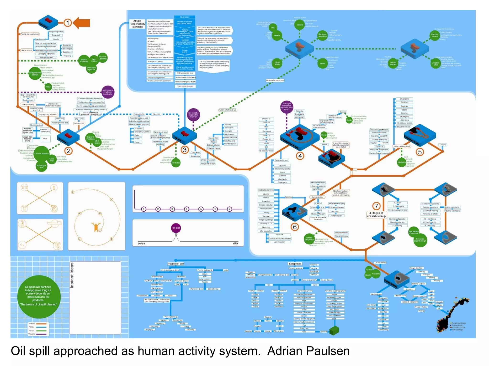 Systems Oriented Design in a Nutshell | PDF