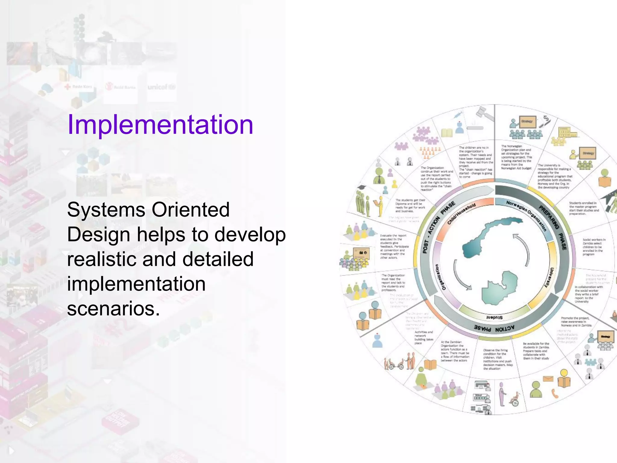 Systems Oriented Design in a Nutshell | PDF