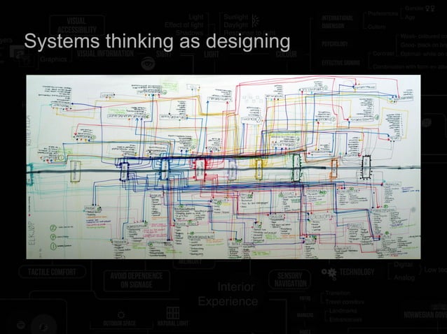 Systems Oriented Design in a Nutshell | PDF
