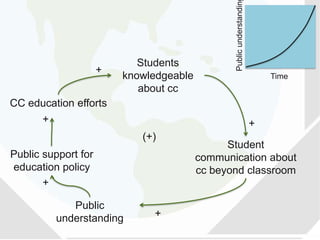 Systems Thinking Powerpoint for | PPT
