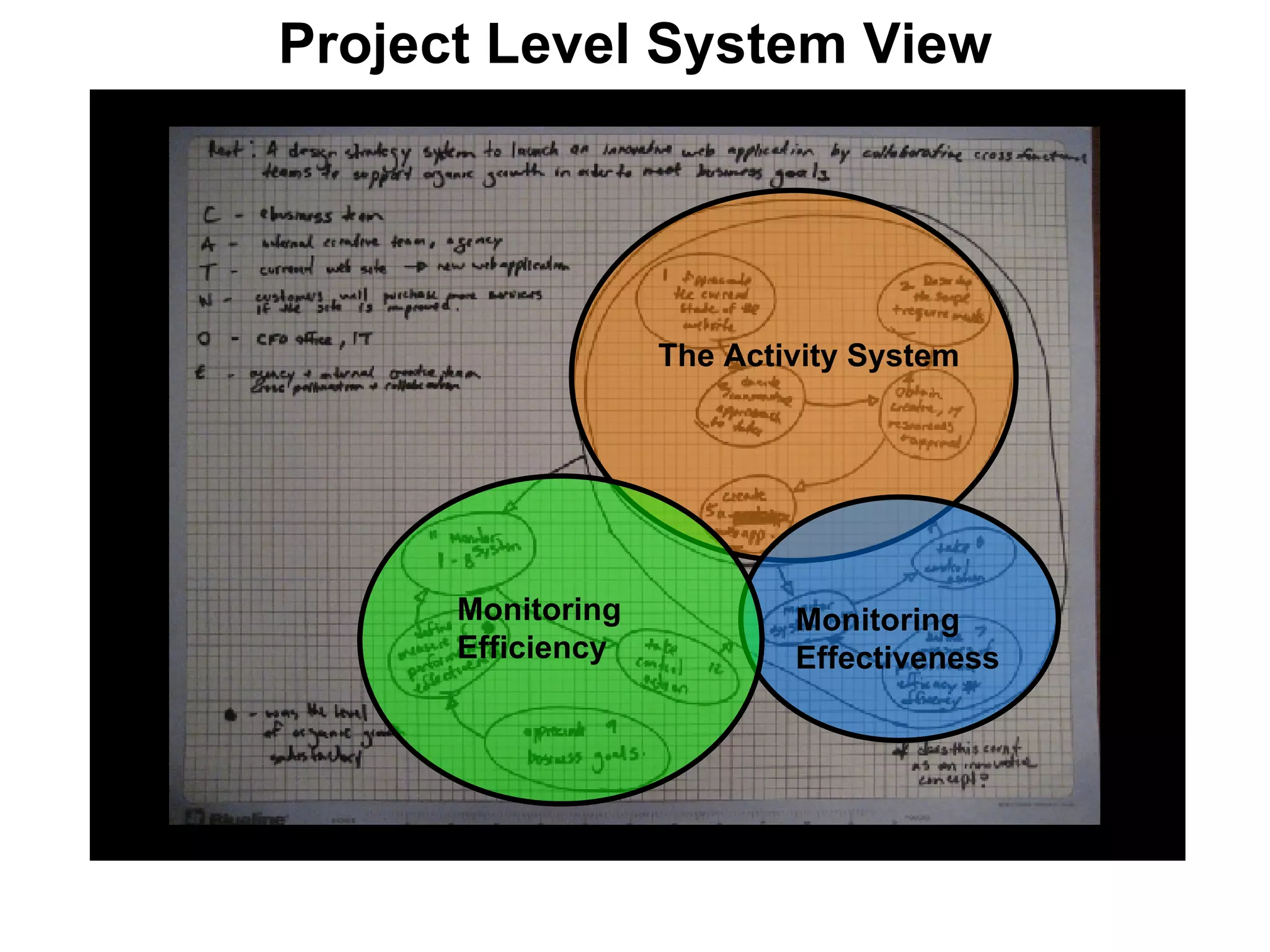 Systems Thinking, Rich Mapping and Conceptual Models | PPT