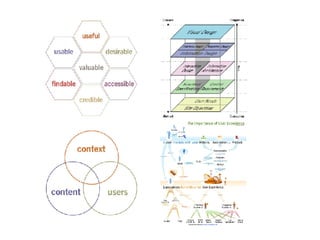 Systems Thinking, Rich Mapping and Conceptual Models | PPT