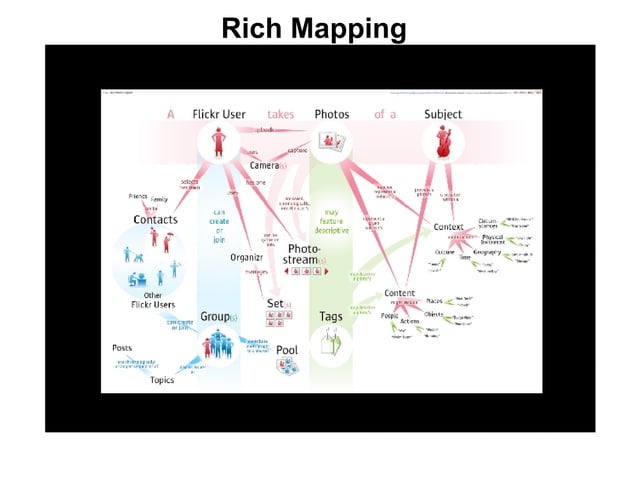 Systems Thinking, Rich Mapping and Conceptual Models | PPT