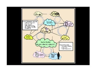Systems Thinking, Rich Mapping and Conceptual Models | PPT