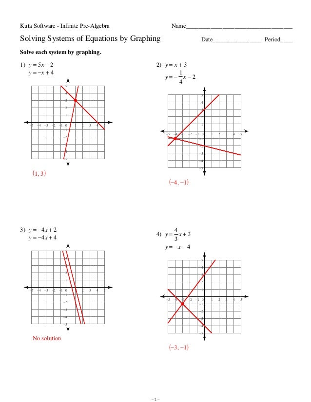 Kuta Software Infinite Algebra 1 Graphing Lines 7xy5 Worksheets Joy Kuta Software Infinite Algebra 1 Graphing Lines 7xy5 Worksheets Joy