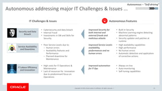 Systems Advantage Forum : Autonomous DB e DBaaS | PPT