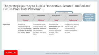 Systems Advantage Forum : Autonomous DB e DBaaS | PPT