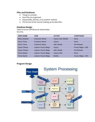 Systems Analysis Midterm Lesson | PDF