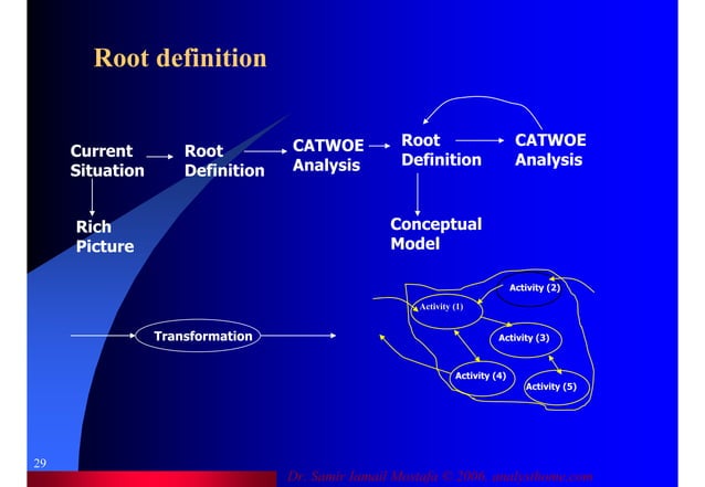 Systems Analysis | PPT