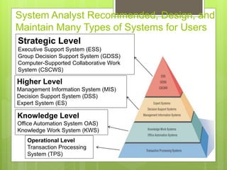 Systems analysis and design | PPTX