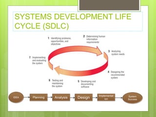 Systems analysis and design | PPTX