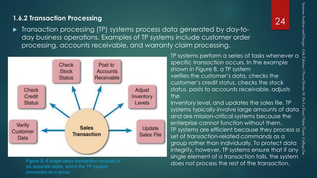 Systems Analysis And Design Lecture 1 Pdf Operating Systems Computer Software And Applications