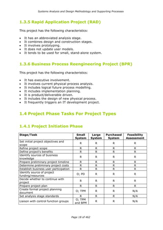 Systems Analysis And Design Methodology And Supporting Processes | PDF