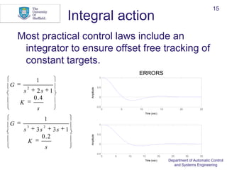 Systems Analysis & Control: Steady State Errors | PPT