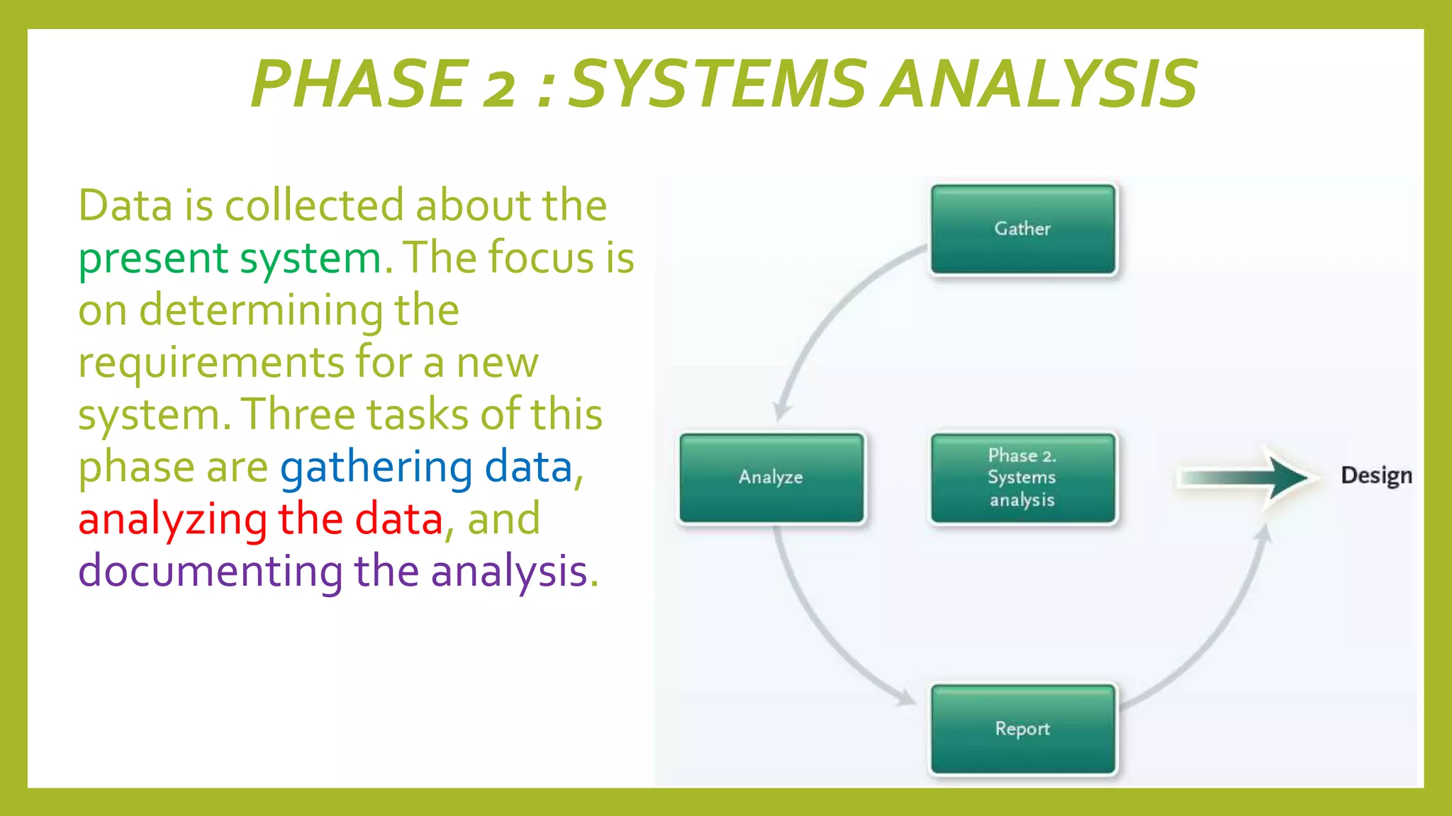 Systems Analysis & Design | PPTX | Computing | Technology & Computing