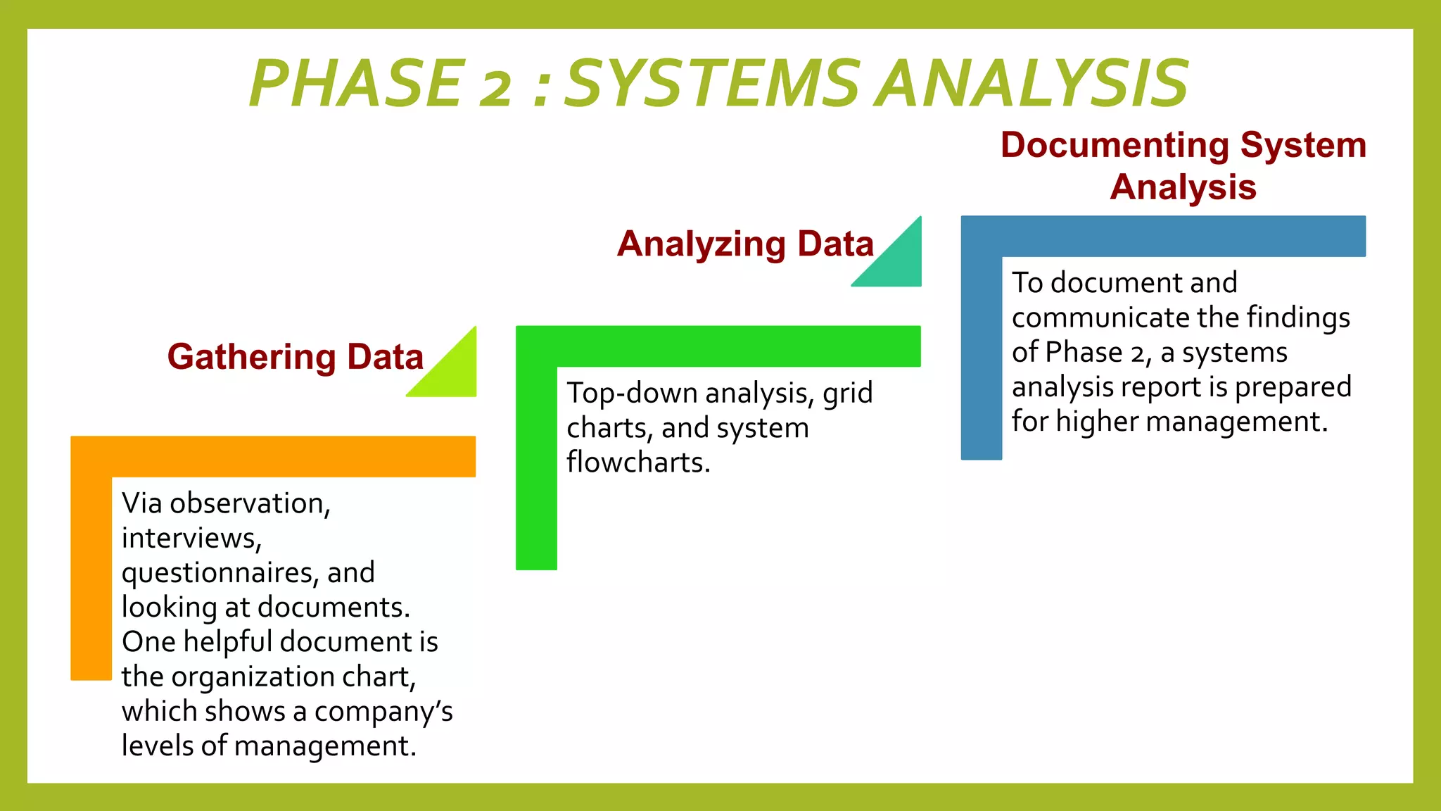 Systems Analysis & Design | PPTX