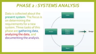 Systems Analysis & Design | PPTX