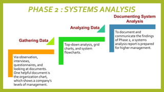 Systems Analysis & Design | PPTX