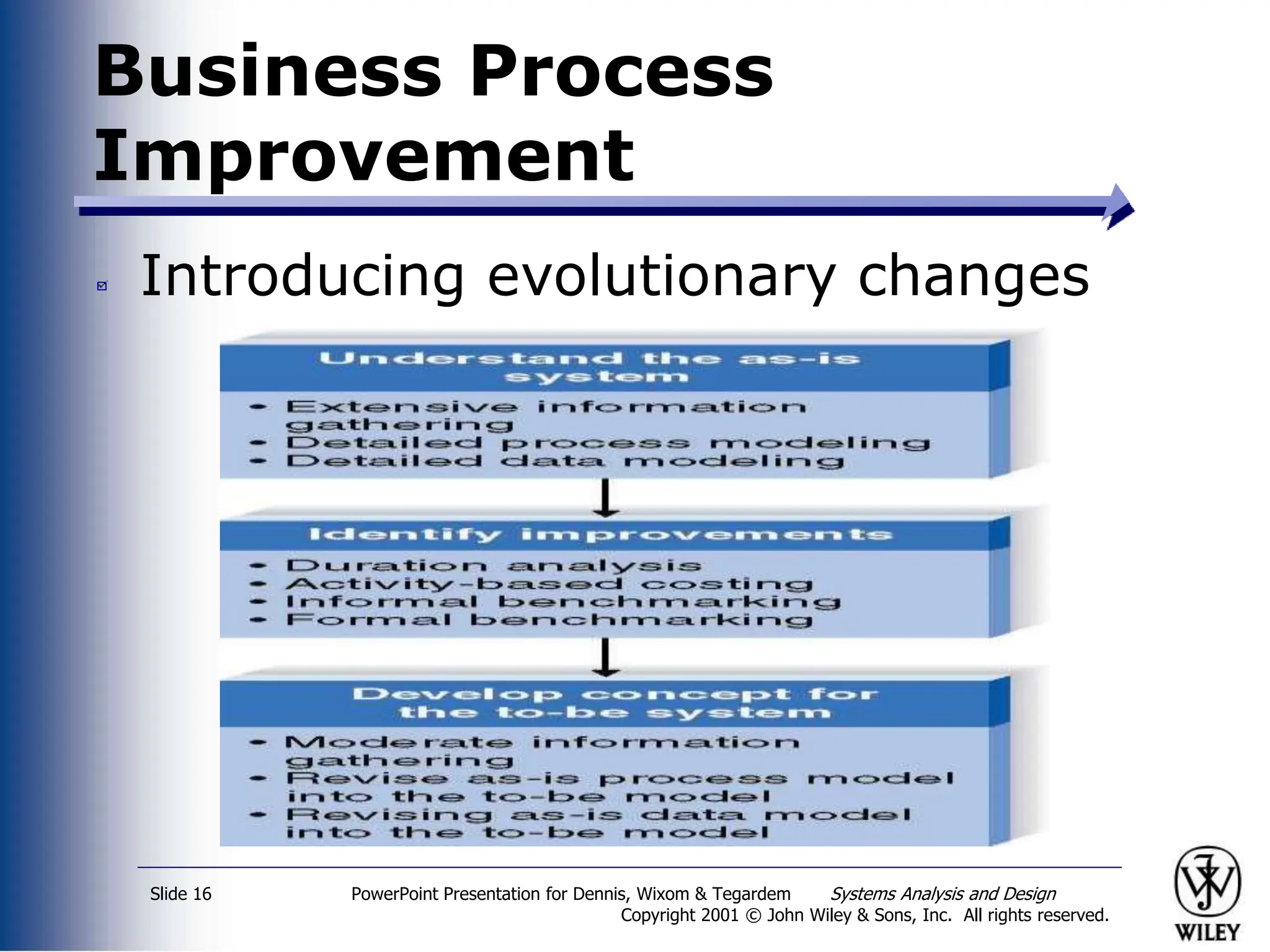 Systems Analysis phases and essentials OOD_ch04.ppt