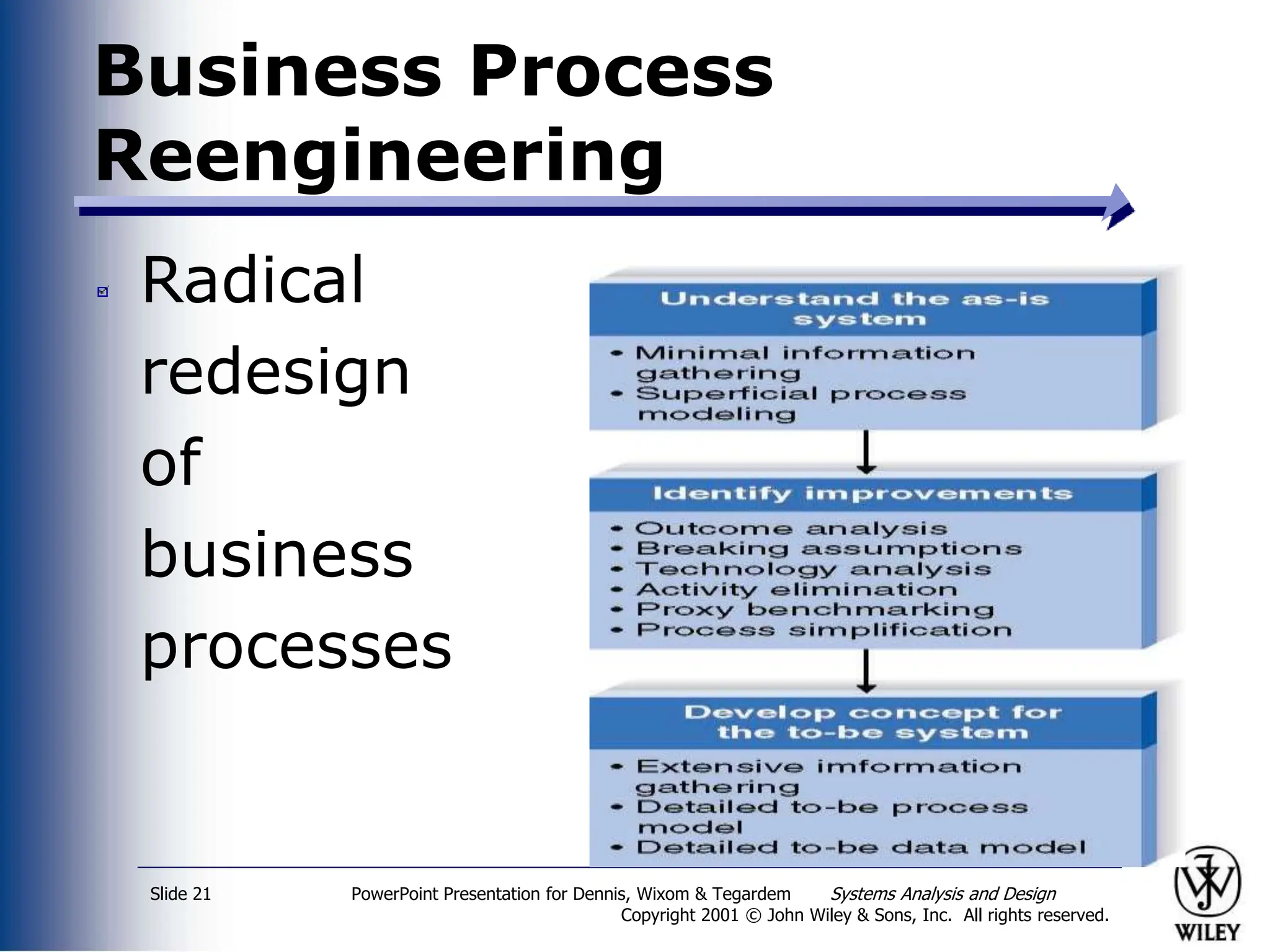 Systems Analysis phases and essentials OOD_ch04.ppt