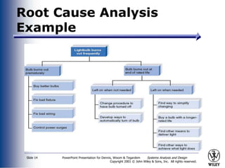Systems Analysis phases and essentials OOD_ch04.ppt