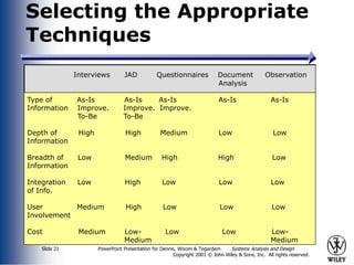 Systems Analysis Use Case Modeling OOD_ch06.ppt