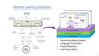 Systems Analytics - present & future | PDF