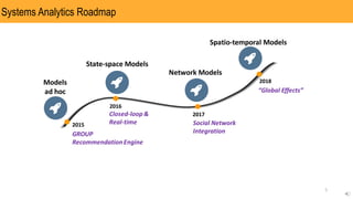Systems Analytics - present & future | PDF