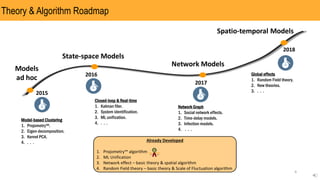 Systems Analytics - present & future | PDF