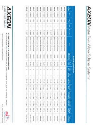 AXEON XP-Series | PDF