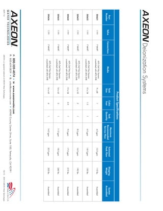 AXEON XP-Series | PDF
