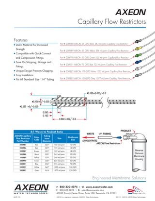 AXEON XP-Series | PDF