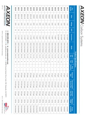 AXEON XP-Series | PDF