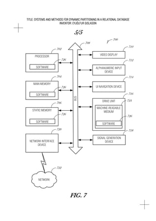 Dynamic partitioning in a relational database | PDF