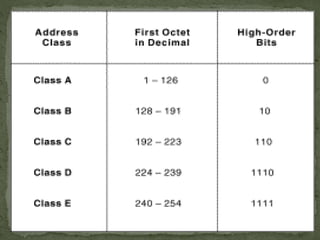 Systems and network architectures | PPT