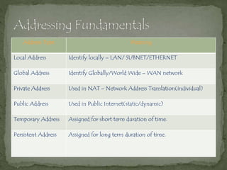 Systems and network architectures | PPT