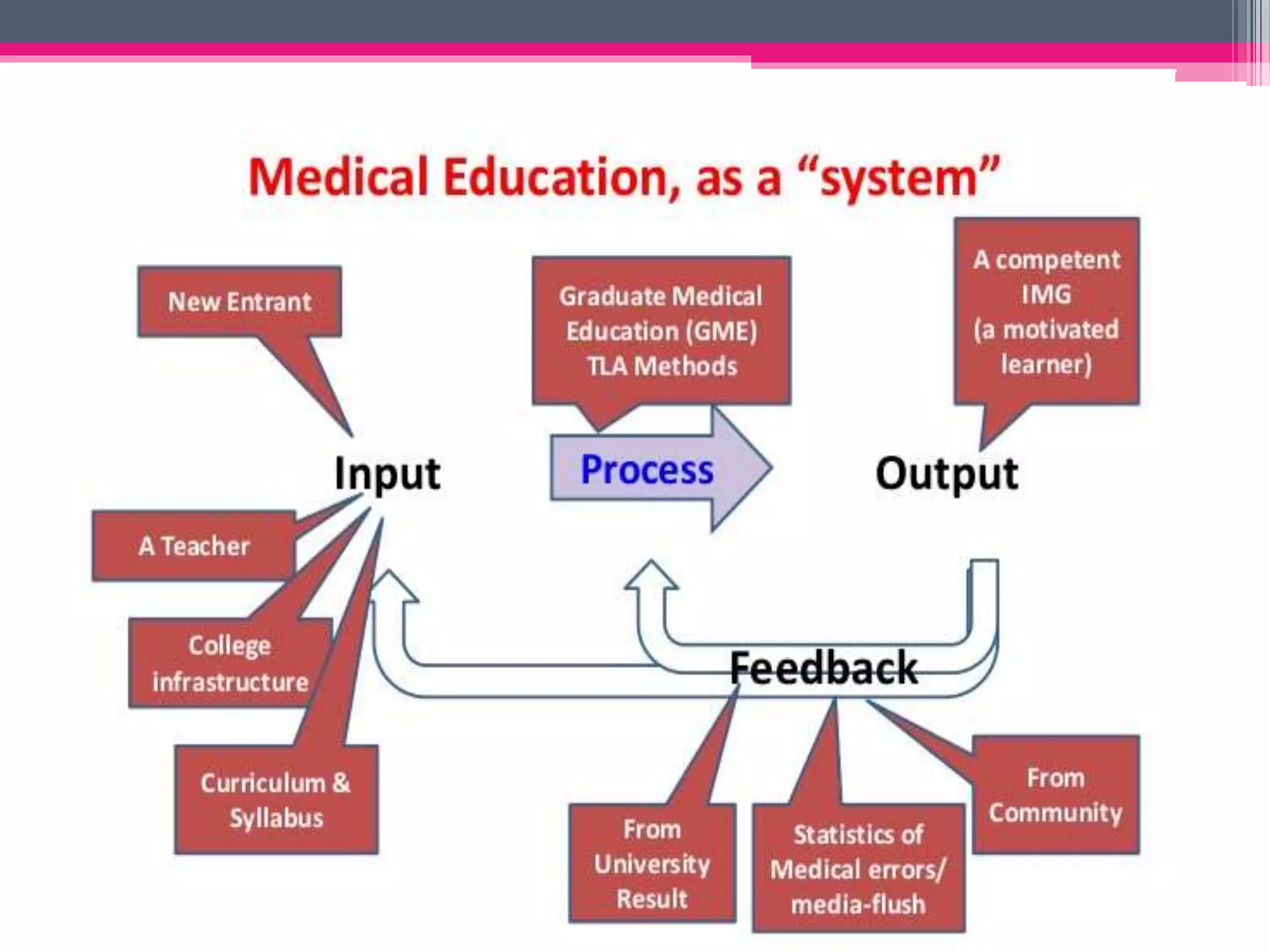 Systems approach,Principles of Adult learning & Learning process in ...