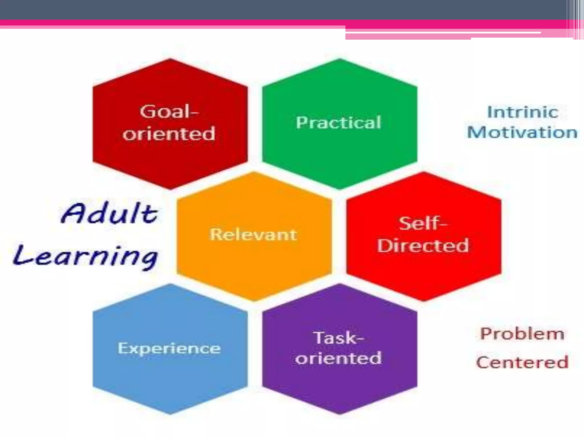 Systems approach,Principles of Adult learning & Learning process in ...