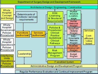 A Systematic Approach to Hospital Operation: A Unique Framework ...