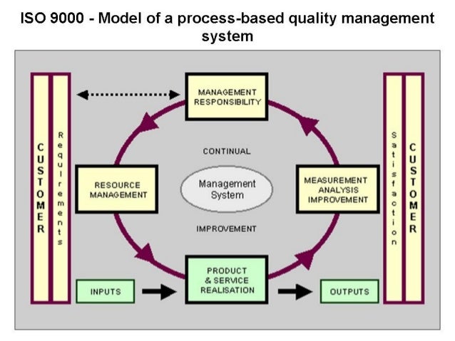 A Systematic Approach to Hospital Operation: A Unique Framework Appli…
