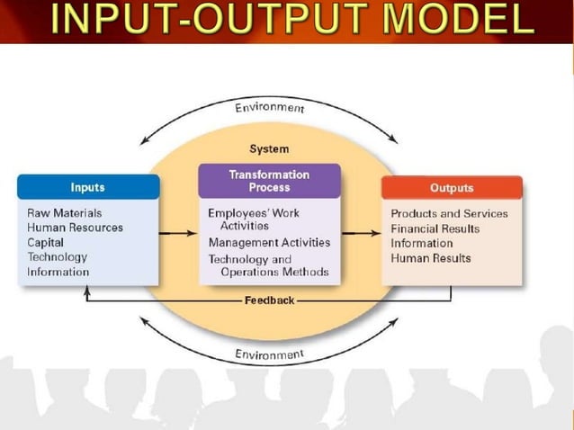 Systems approach to management | PPT