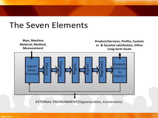 Systems approach to management | PPT