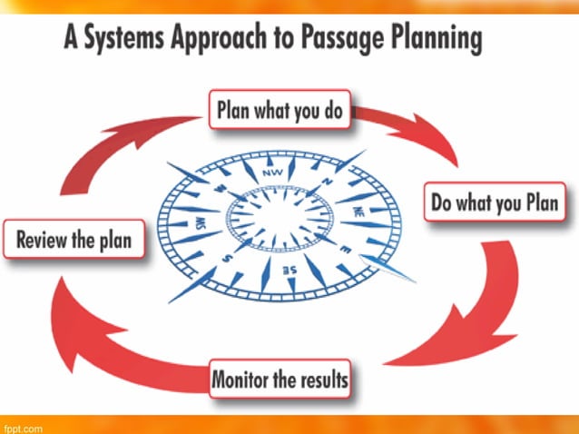 Systems approach to management | PPT