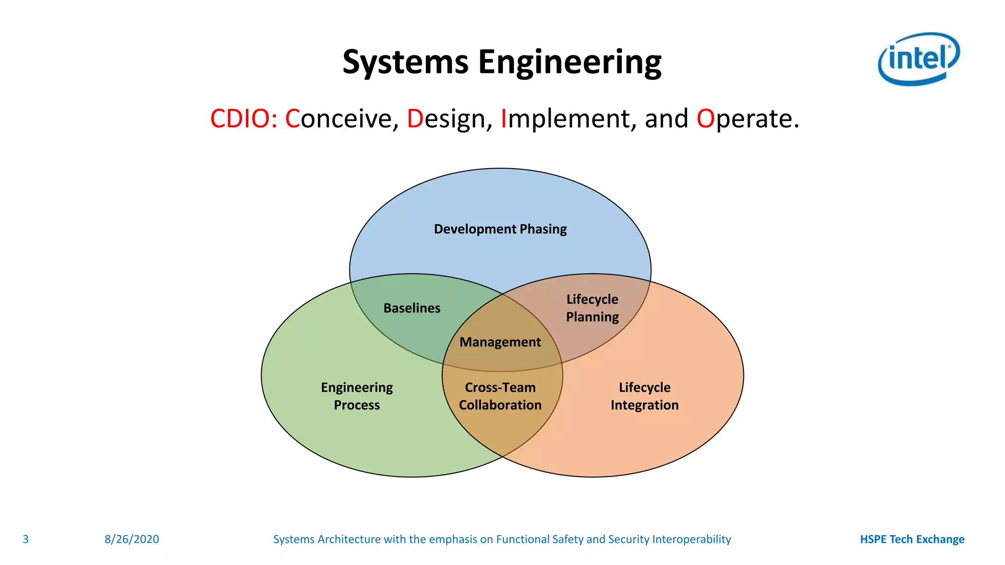 Systems architecture with the functional safety/security emphasis | PPTX